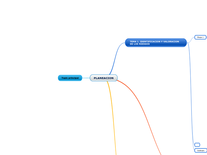 PLANEACION - Mind Map
