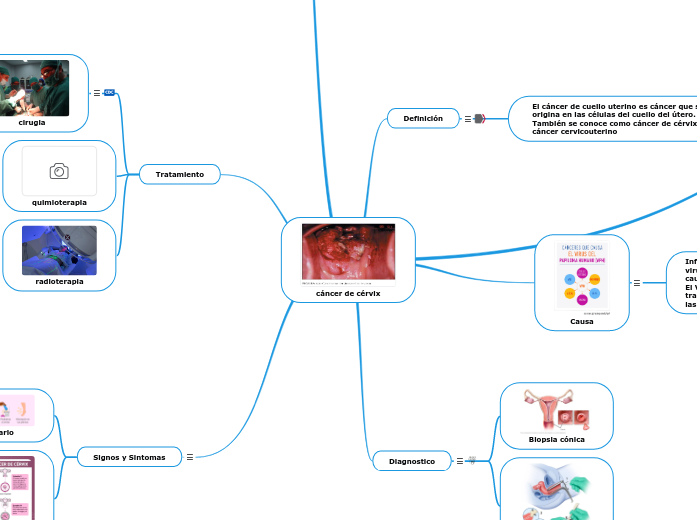 CANCER DE CERVIX - Mind Map