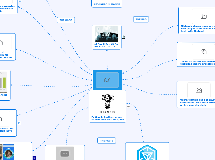 Pokémon Go - Mind Map