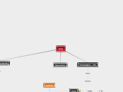 Dap - Mind Map