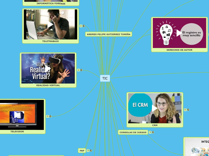 TIC - Mind Map