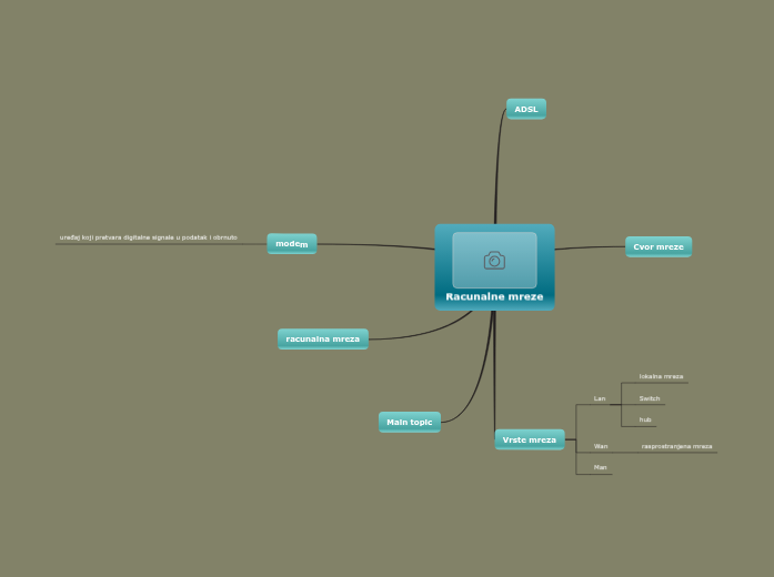 Racunalne mreze | Mindomo Mind Map
