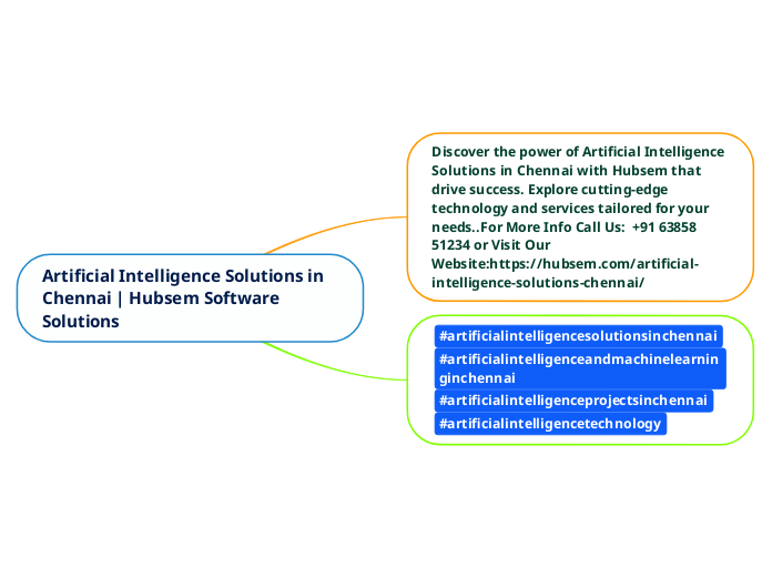 Artificial Intelligence Solutions in Chenn...- Mind Map