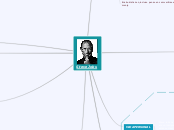 Steve Jobs - Mind Map