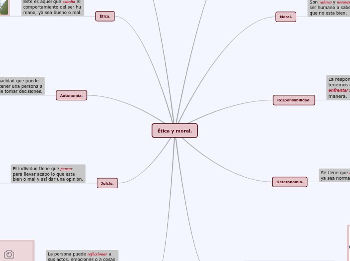 First Homework - Mind Map