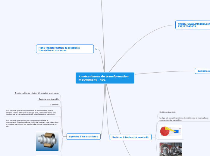 F.mécanismes de transformation du mouvemen...- Mind Map