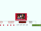LEONARDO DA VINCI - Mind Map