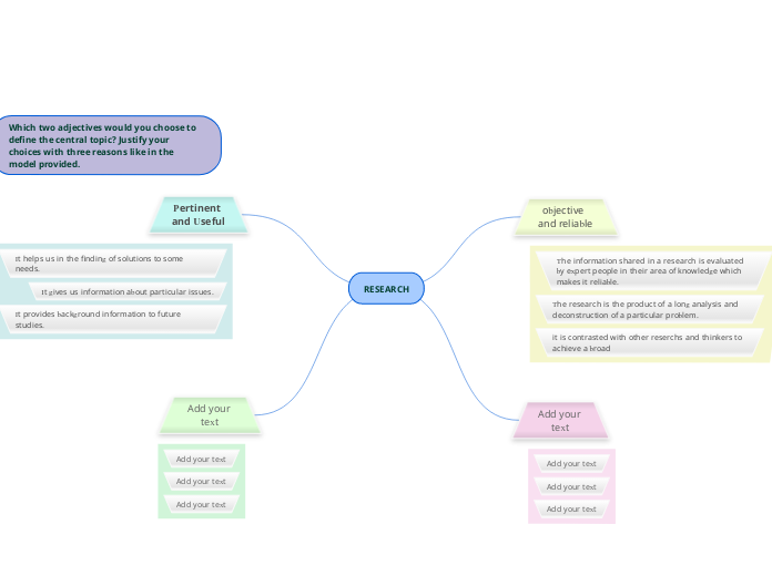 RESEARCH - Mind Map