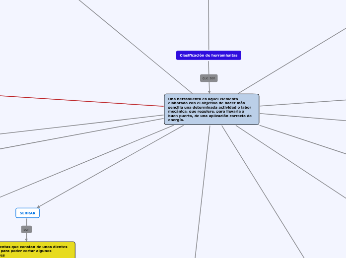 Clasificación de herramientas - Mind Map