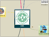 ICEA - Mind Map