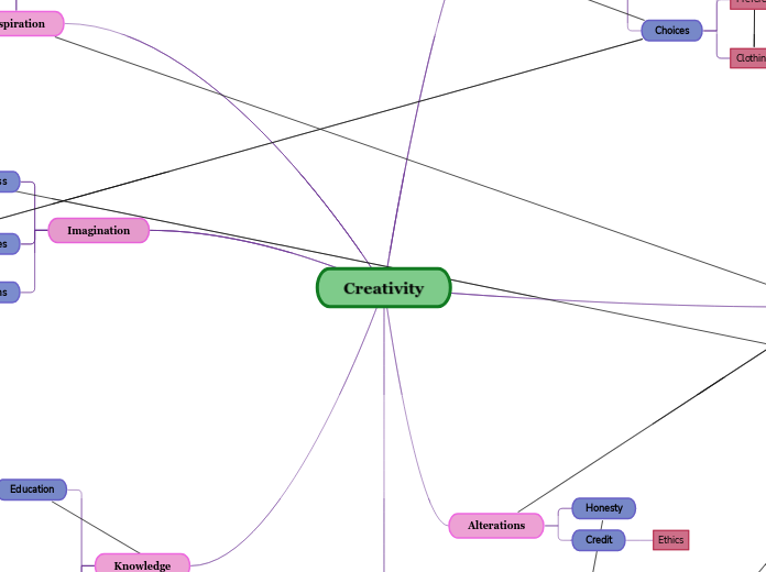 Creativity Concept Map - Mind Map