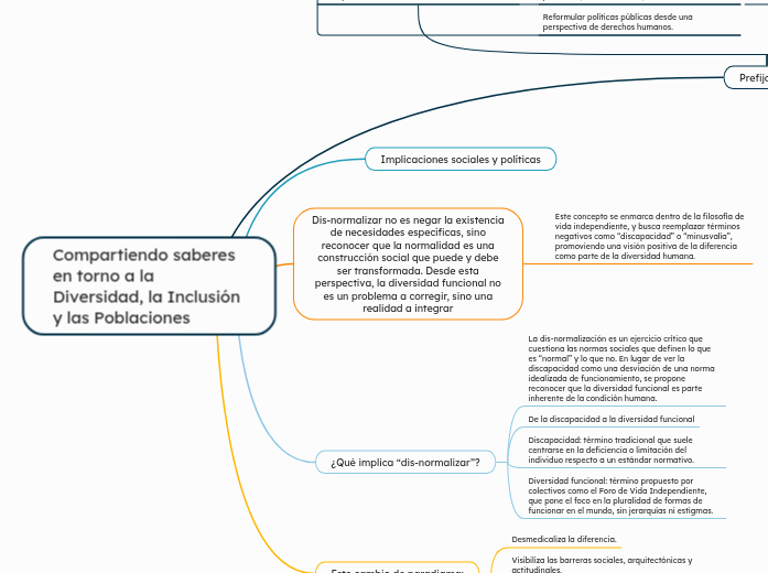 Compartiendo saberes en torno a la Diversidad, la Inclusión y las ...