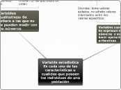 Variables - Mind Map