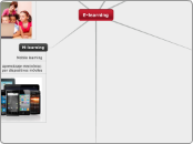 E-learning - Mind Map