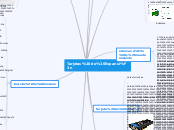 Tarjetas de Expansión - Mind Map