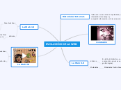 EVOLUCIÓN DE LA WEB - Mind Map