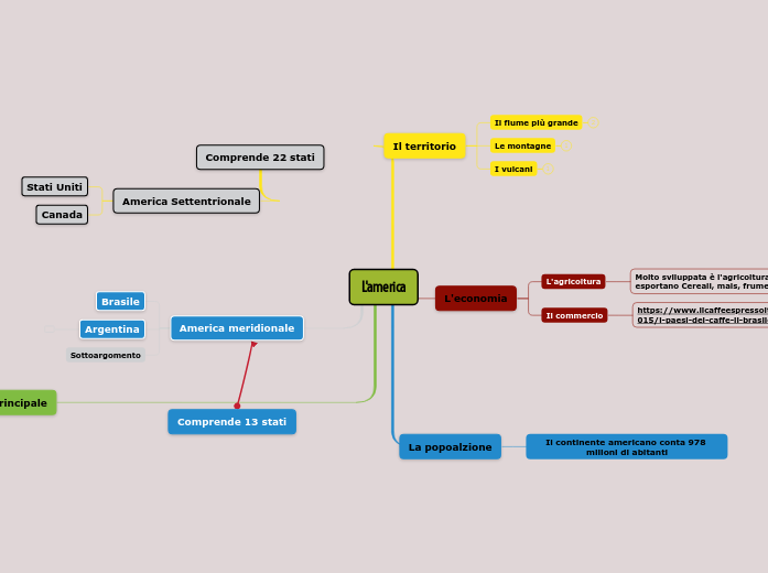L'america - Mind Map