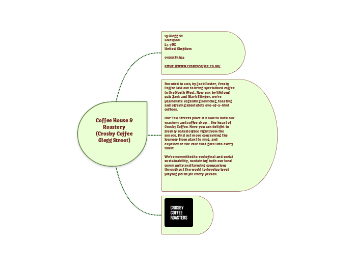 Coffee House & Roastery (Crosby Coffee Glegg Street) | Mindomo Mind Map