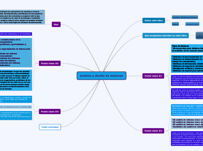 Analisis y diseño de sistemas - Mind Map Analisis y diseño de sistemas - Mind Map
