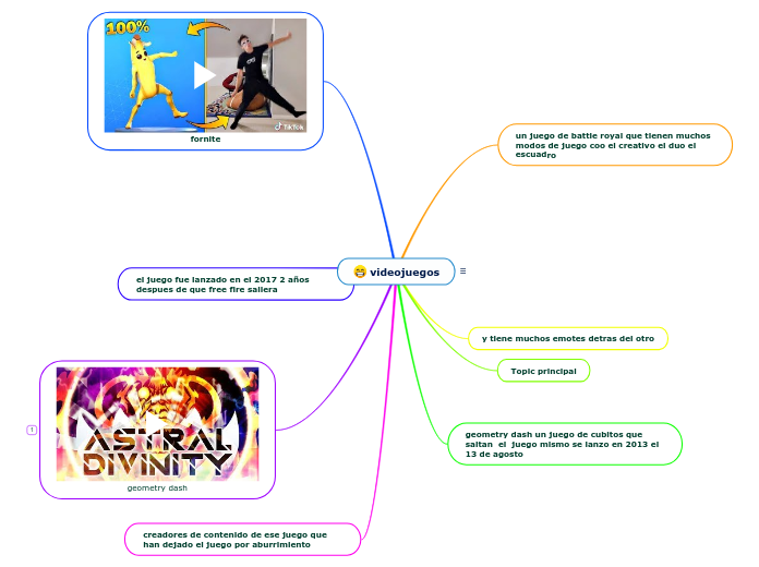 videojuegos - Mind Map