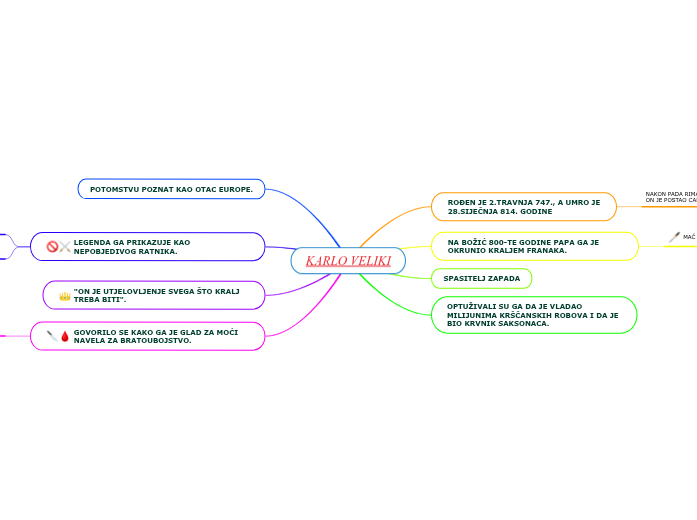 KARLO VELIKI | Mindomo Mind Map