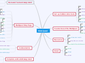 WebQuest - Mind Map