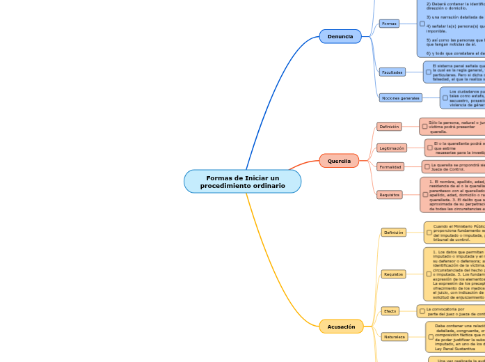 Formas de Iniciar un procedimiento ordinar...- Mind Map