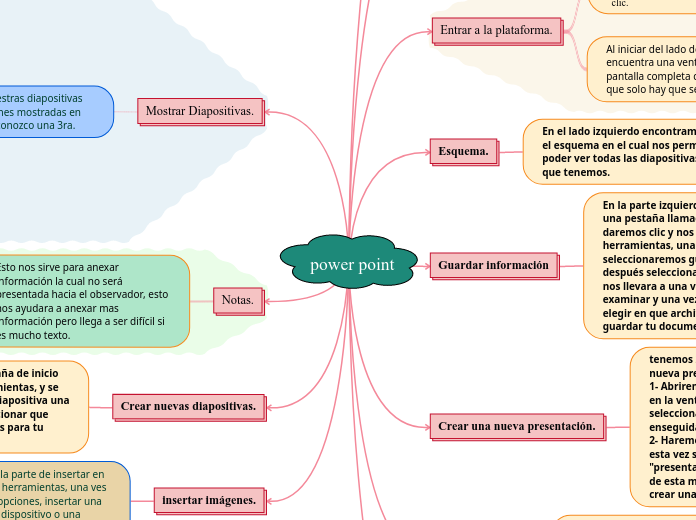 power point - Mind Map