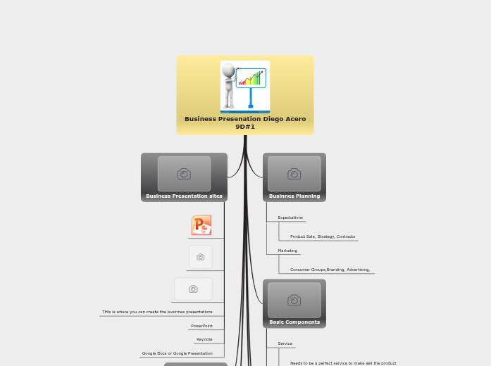 Business Presentation Diego Acero 9D #1 - Mind Map