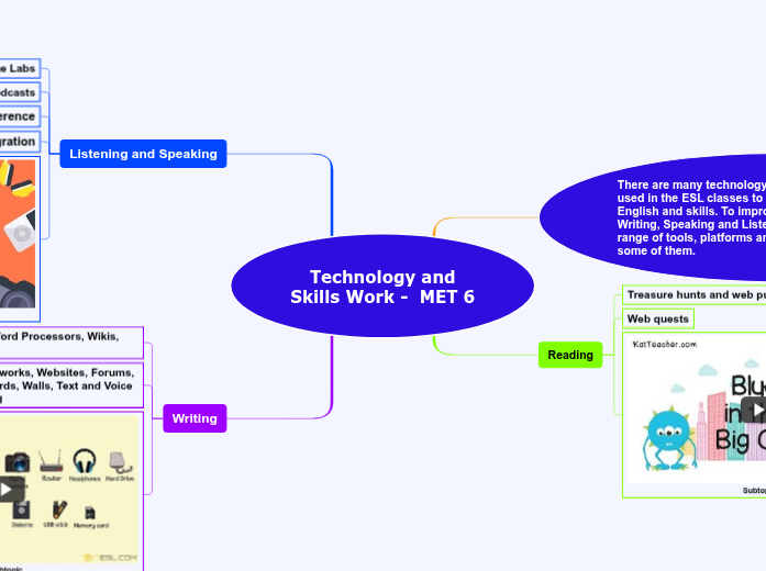 Technology and Skills Work - MET 6 - Mind Map
