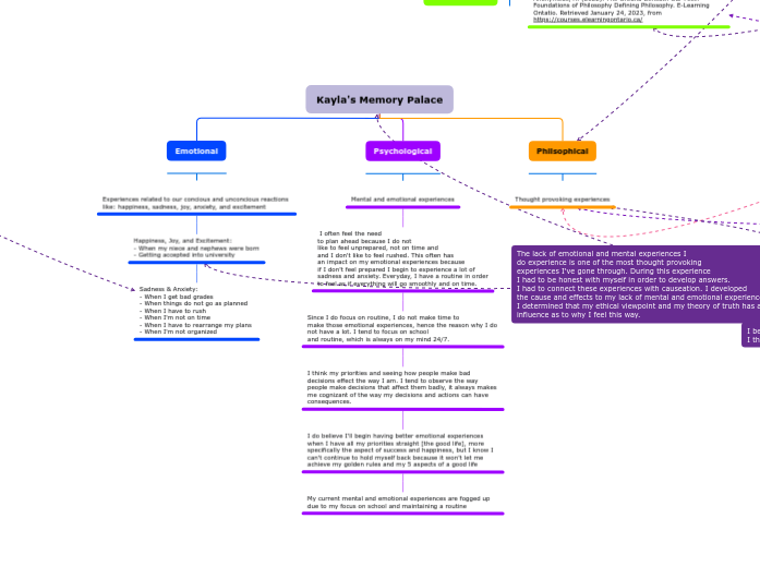 Kayla's Memory Palace - Mind Map