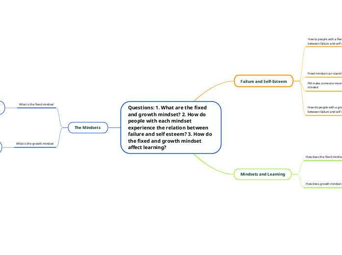 GIANA Questions: 1. What are the fixed and...- Mind Map