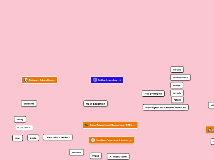 Concept Mapping- Guerrero, Carolina- Ra...- Concept Map