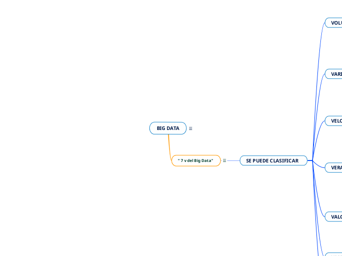 BIG DATA - Mind Map
