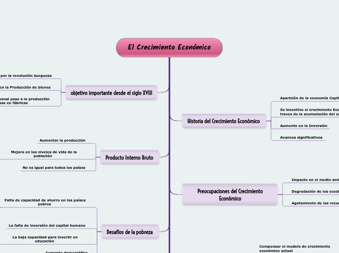 El Crecimiento Económico - Mind Map