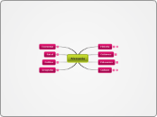 Nuevo mapa - Mind Map