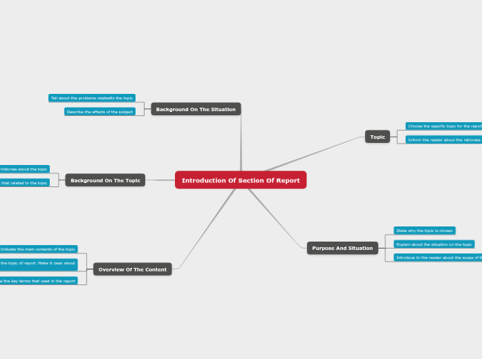 introduction of a report - Mind Map
