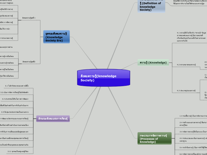 สังคมความรู้(knowledge Society) - Mind Map