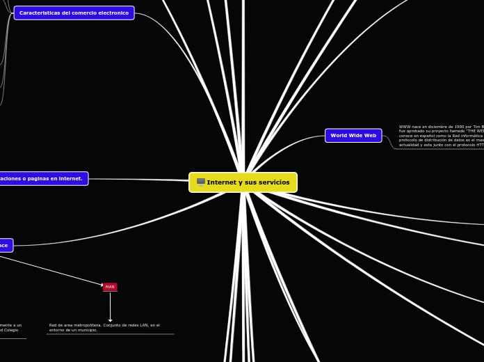 Internet y sus servicios - Mind Map