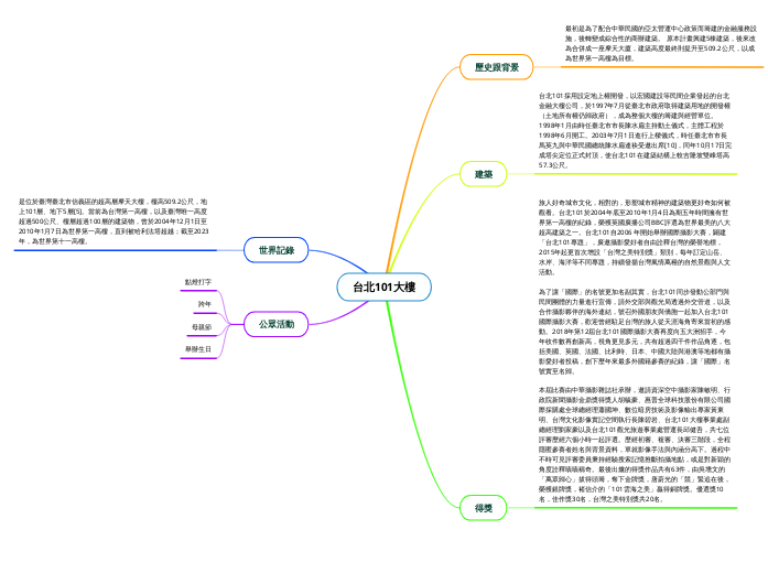台北101大樓 - Mind Map