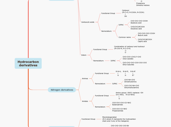 Hydrocarbon derivatives - Mind Map