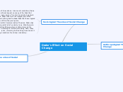 Drake Mind Map - Mind Map