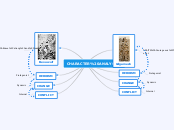 CHARACTER ANALYSIS - Mind Map