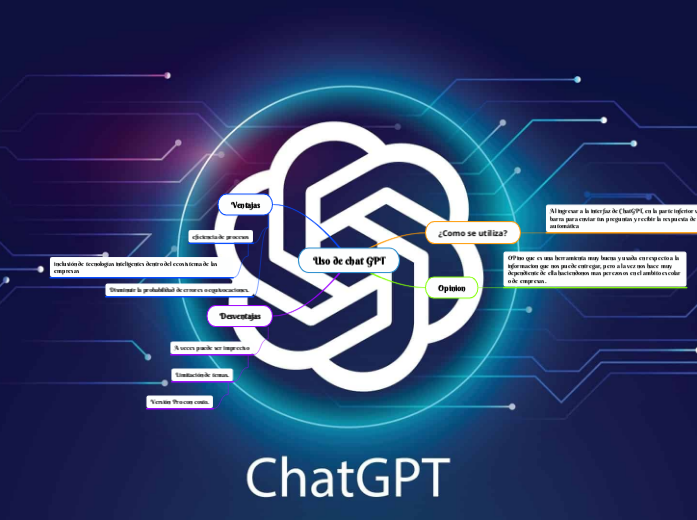 Uso de chat GPT - Mind Map