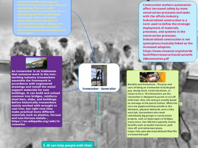 Ironworker - Generlist - Mind Map