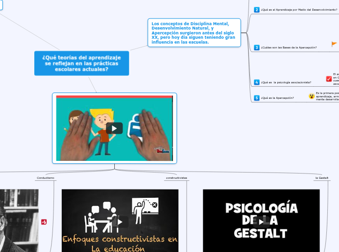 Sample Mind Map - Mind Map