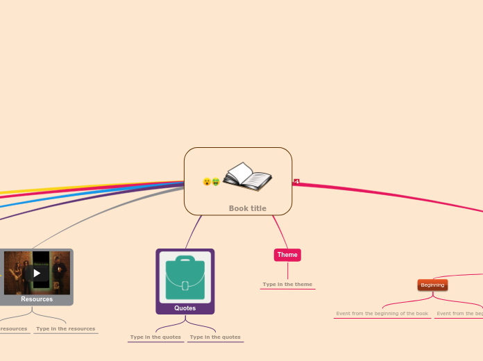 Book summary - Mind Map