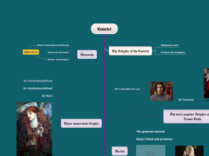 Camelot - Mind Map