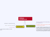 TEORIAS FILOSOFICAS - Mind Map
