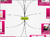 Operations - Mind Map